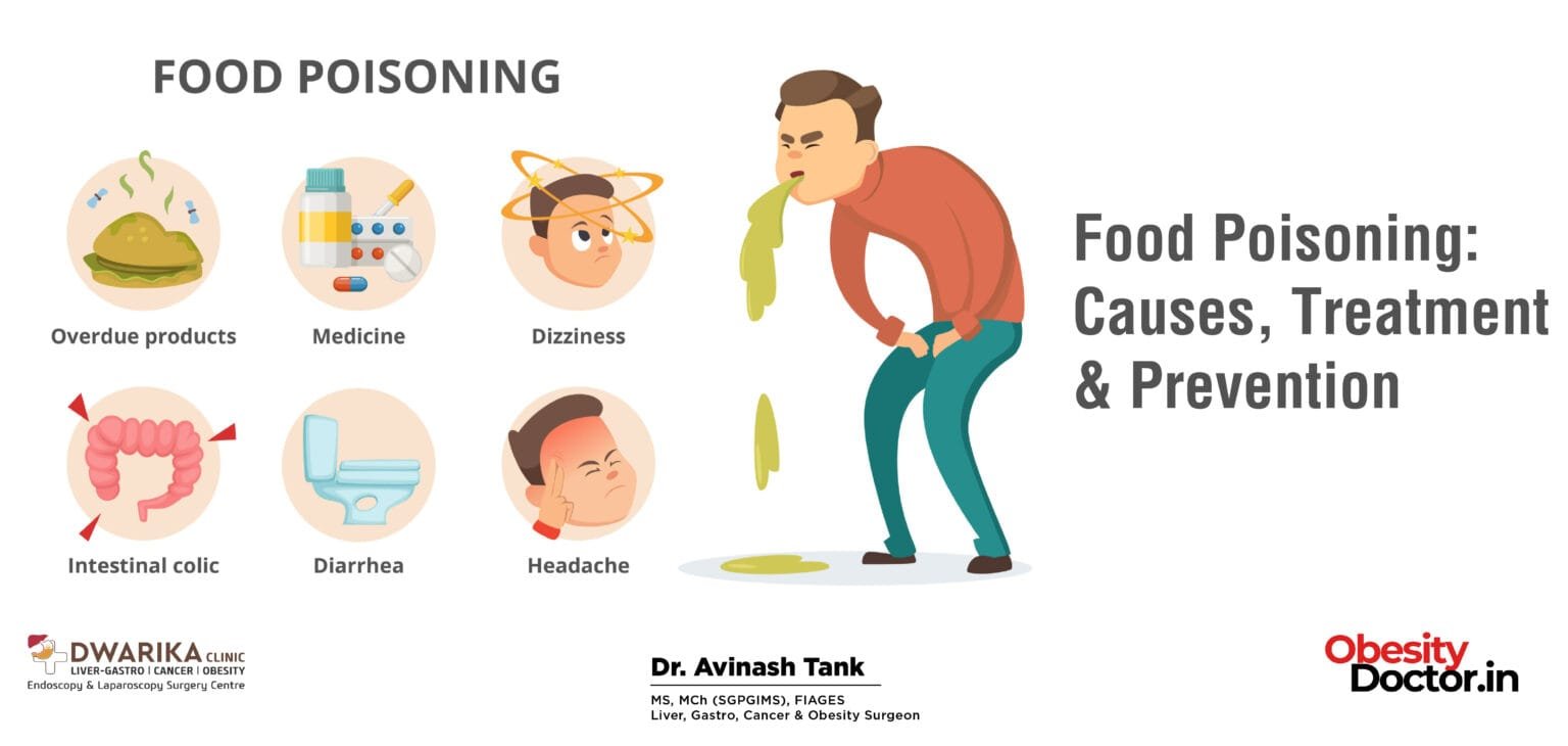Food Poisoning: Causes, Treatment & Prevention - Dr AvinashTank, is a ...
