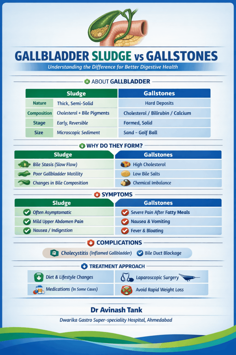 Gallbladder Sludge vs. Gallstones: Understanding the Difference - Dr ...