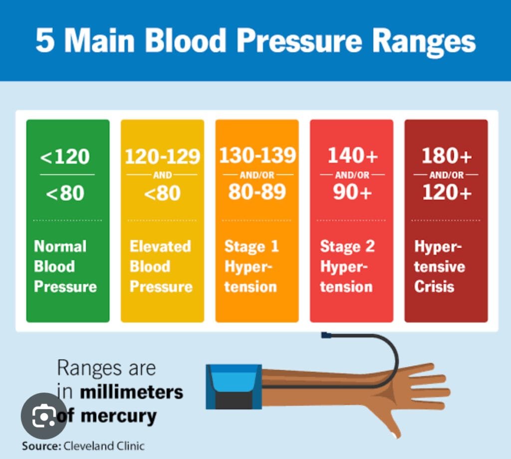 World Hypertension Day 2024: Tips to keep normal blood pressure. - Dr ...