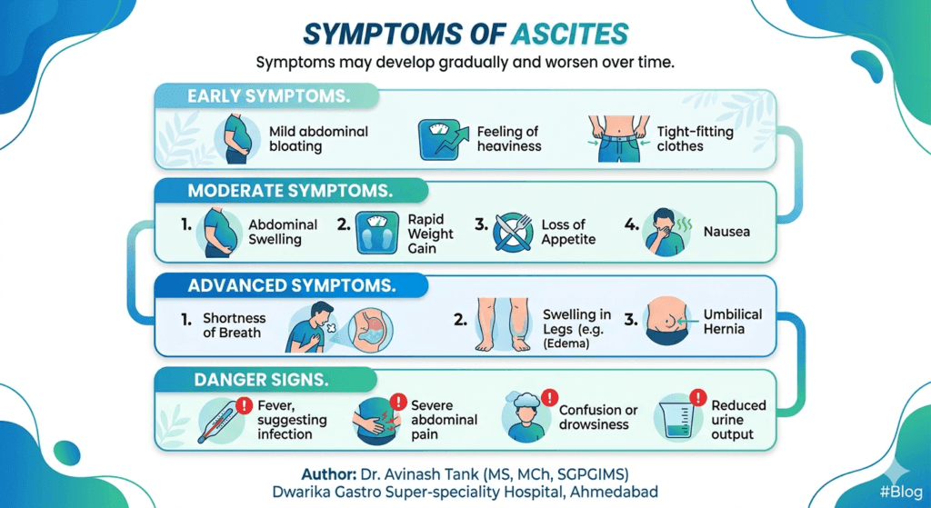 Ascites: Complete Guide to Diagnosis & Treatment - Dr AvinashTank, is a ...